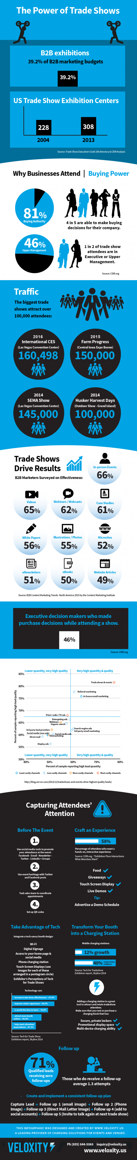 The Power of Tradeshows [Infographic] - TradeshowGuy Blog